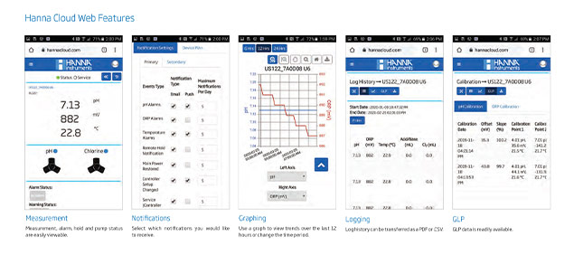 Pool water – importance of pH – ORP balance - Hanna Instruments Africa